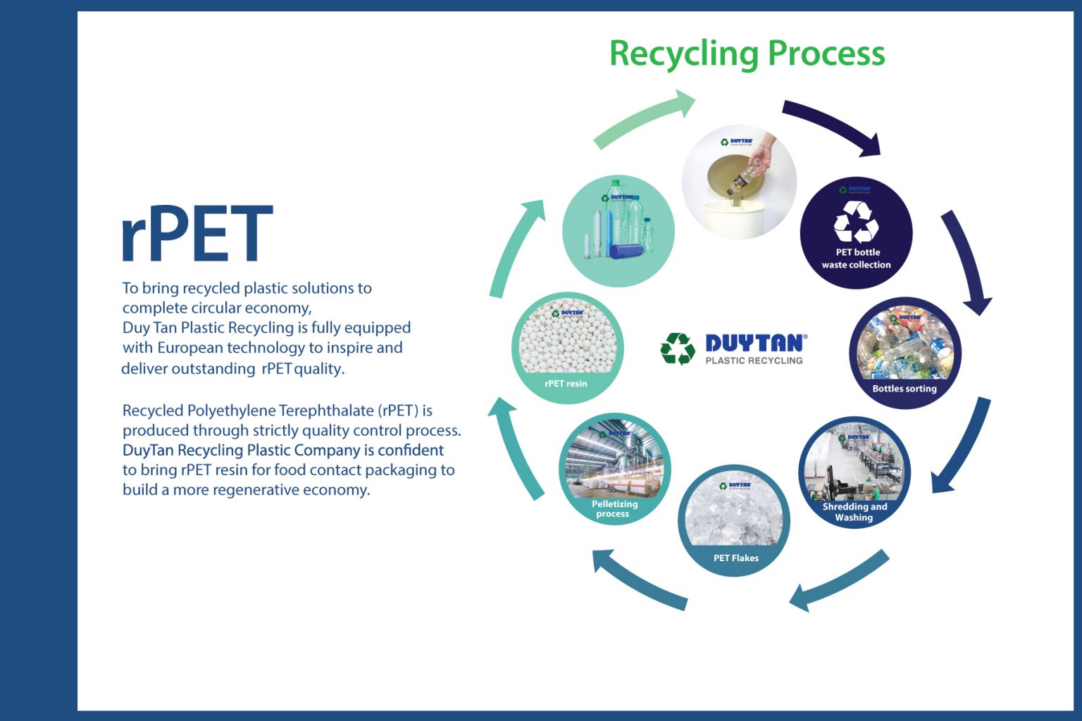 rPET AS A SUSTAINABLE PAKAGING MATERIAL - Plastic Recycling Factory