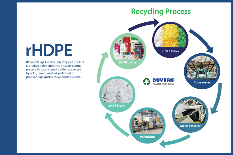 TÌM HIỂU VỀ NHỰA TÁI SINH HDPE - Plastic Recycling Factory